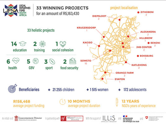 MEET OUR LAUREATES - LIFSA